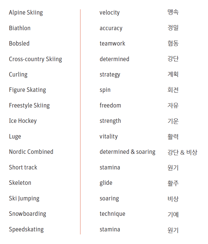 2018 Pyeongchang Winter Olympics - SoJung Kim